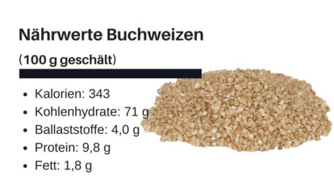 Buchweizen-Risotto mit gebratenen Pilzen und Spitzkohl - SimplyGesund